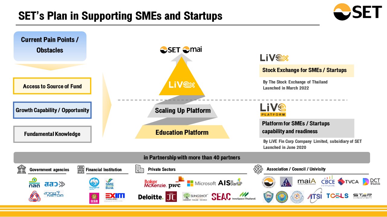Empowering the growth of Thai SMEs and Startups – ASEAN EXCHANGES