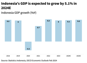 Why the Indonesian Stock Market is Booming – ASEAN EXCHANGES