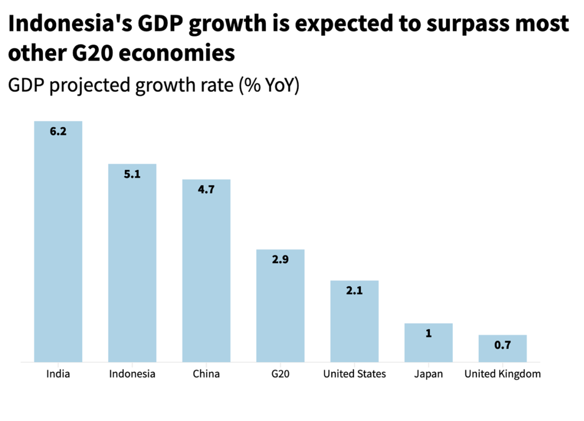 Why the Indonesian Stock Market is Booming – ASEAN EXCHANGES