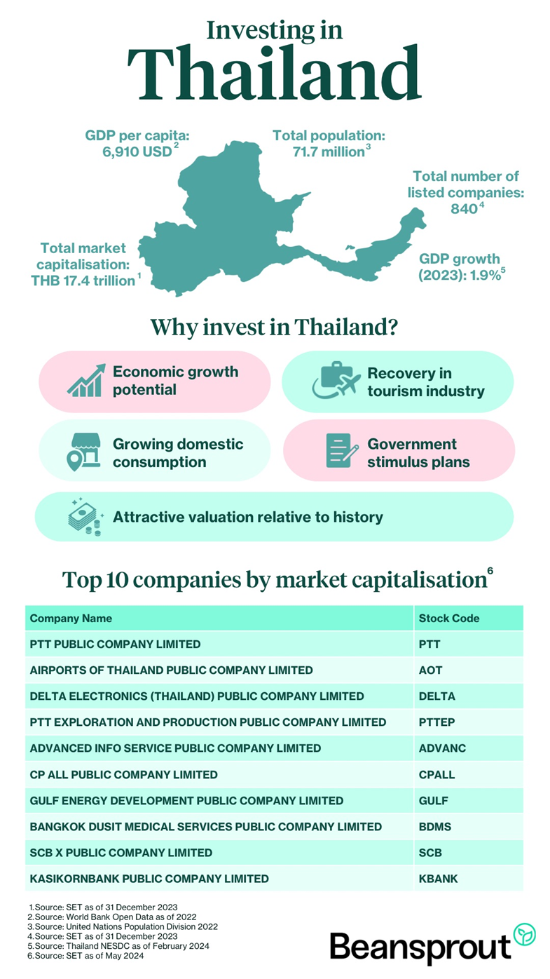 Is Thailand’s stock market poised for a recovery? – ASEAN EXCHANGES