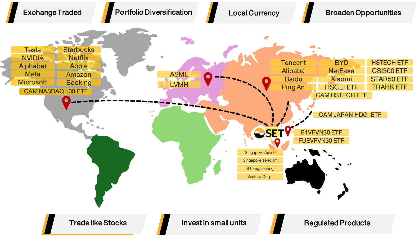 DR and DRx: Building a Globally Diversified Portfolio with Ease – ASEAN ...
