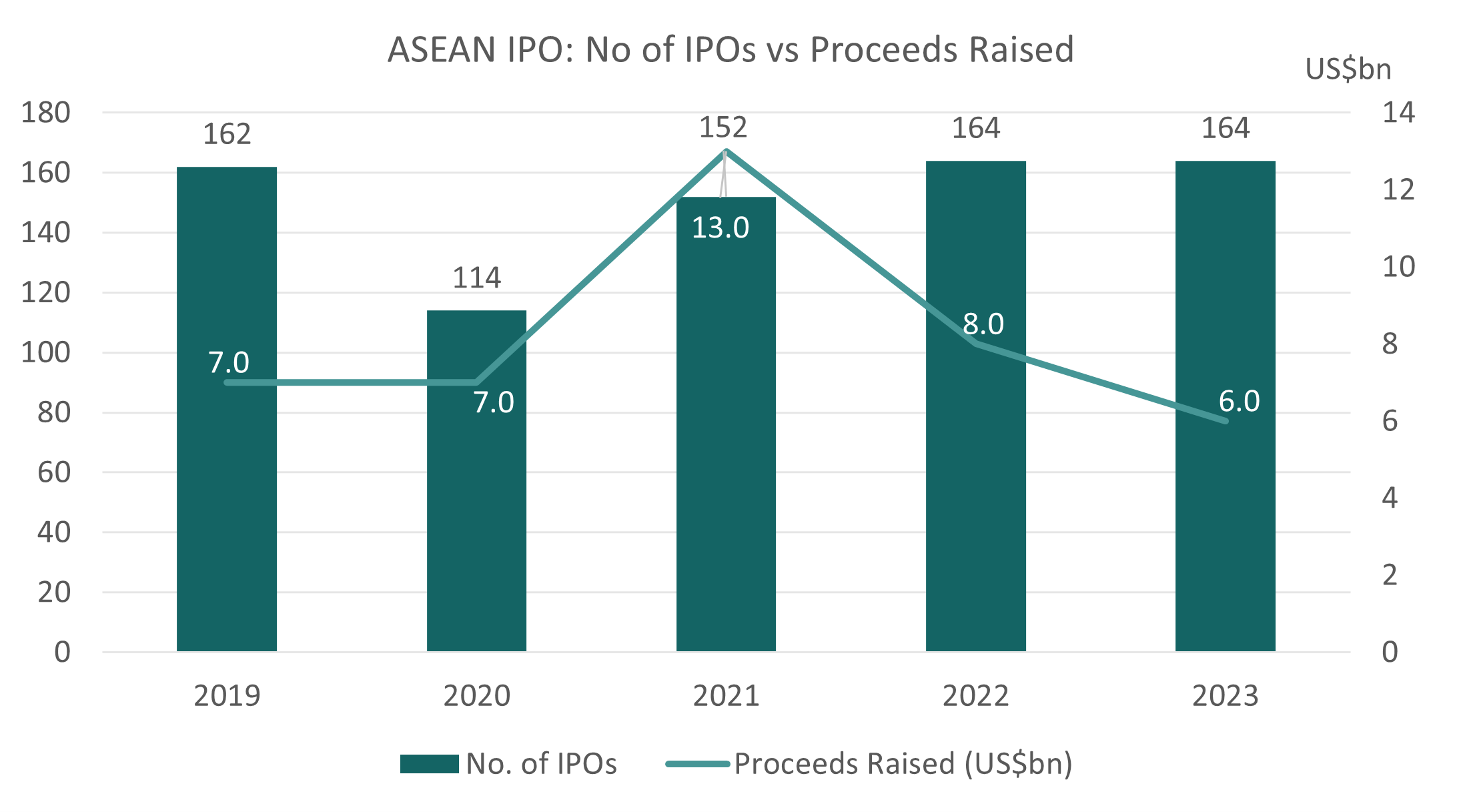ASEAN IPO Capital Market Outlook – ASEAN EXCHANGES