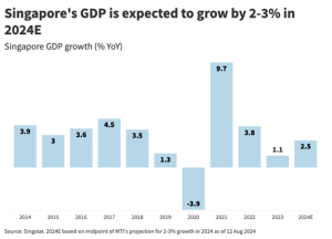 Why Invest in Singapore? – ASEAN EXCHANGES
