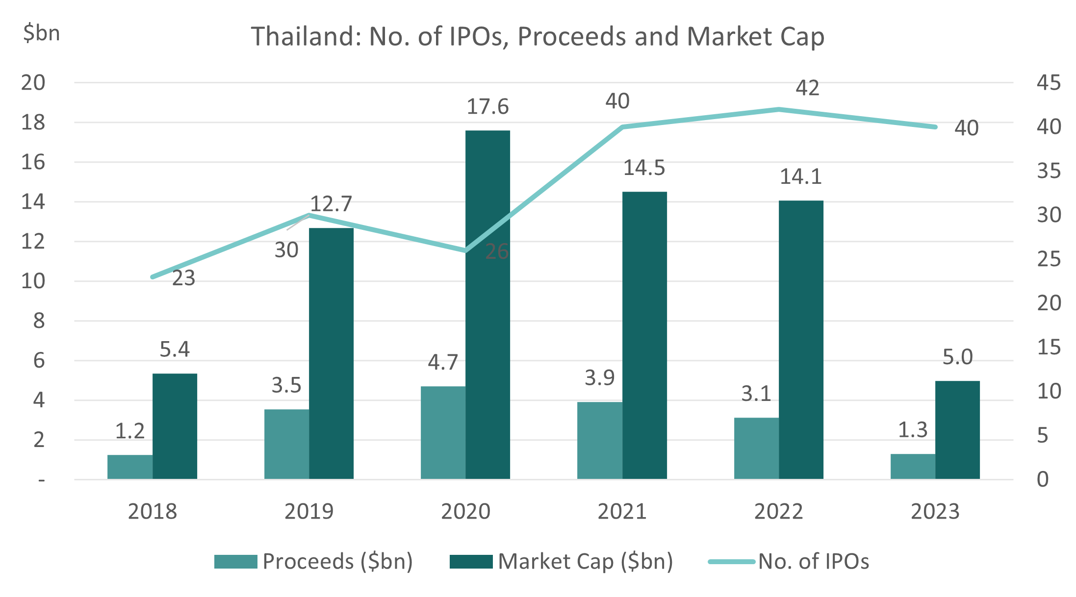 ASEAN IPO Capital Market Outlook – ASEAN EXCHANGES