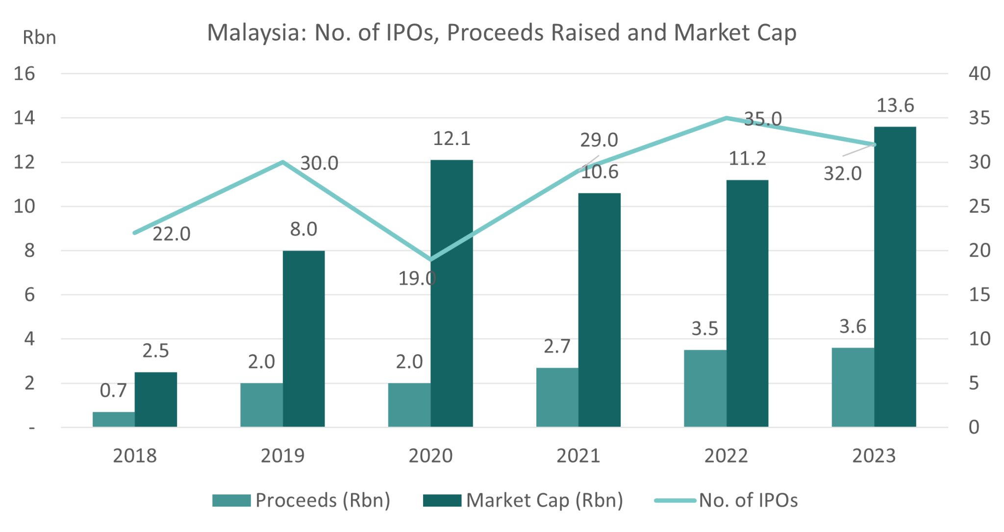 ASEAN IPO Capital Market Outlook – ASEAN EXCHANGES