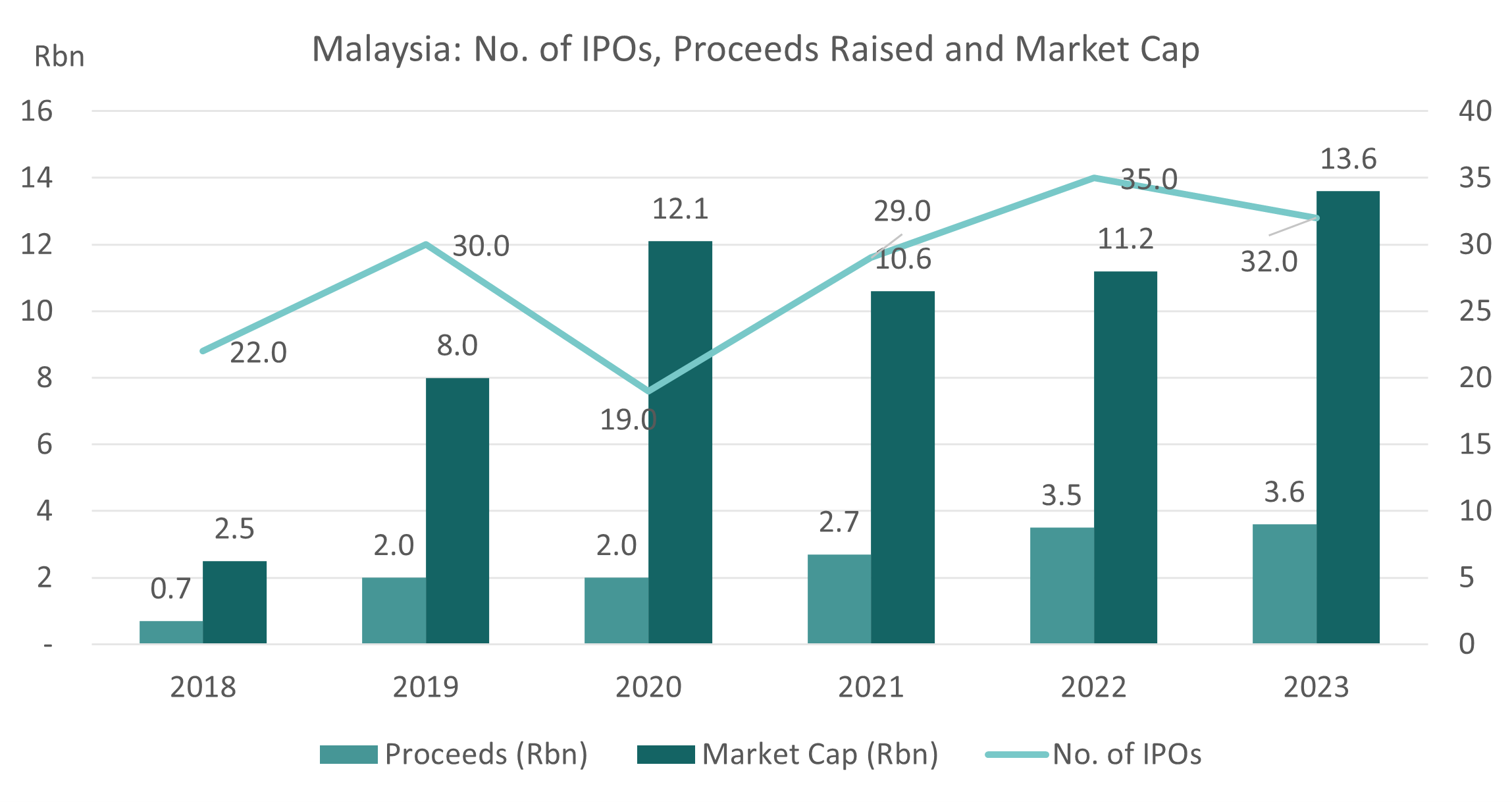 ASEAN IPO Capital Market Outlook – ASEAN EXCHANGES
