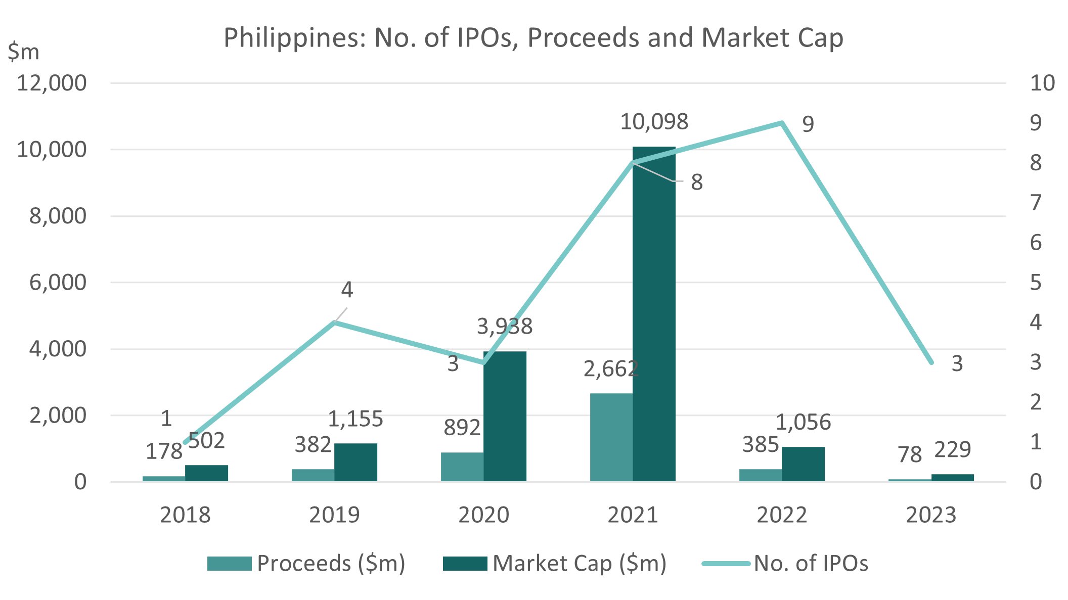 ASEAN IPO Capital Market Outlook – ASEAN EXCHANGES