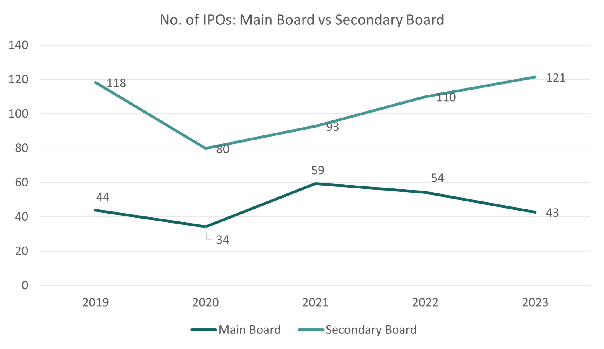 ASEAN IPO Capital Market Outlook – ASEAN EXCHANGES