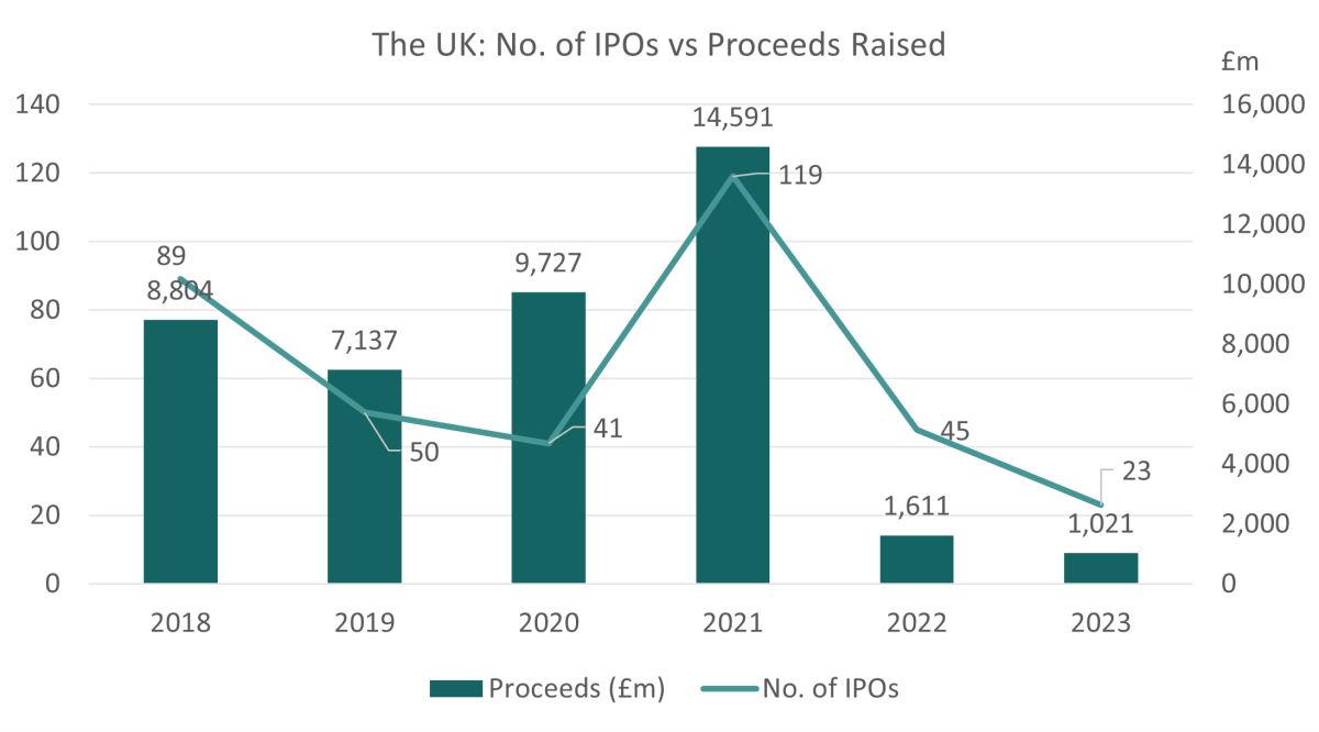 ASEAN IPO Capital Market Outlook – ASEAN EXCHANGES