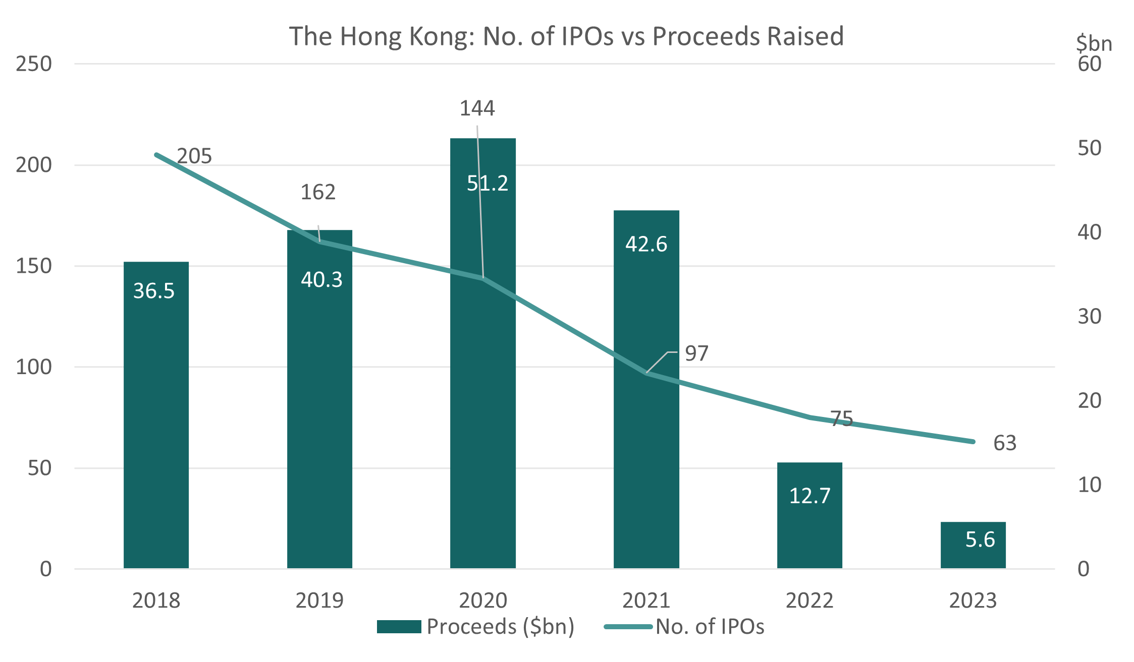 ASEAN IPO Capital Market Outlook – ASEAN EXCHANGES