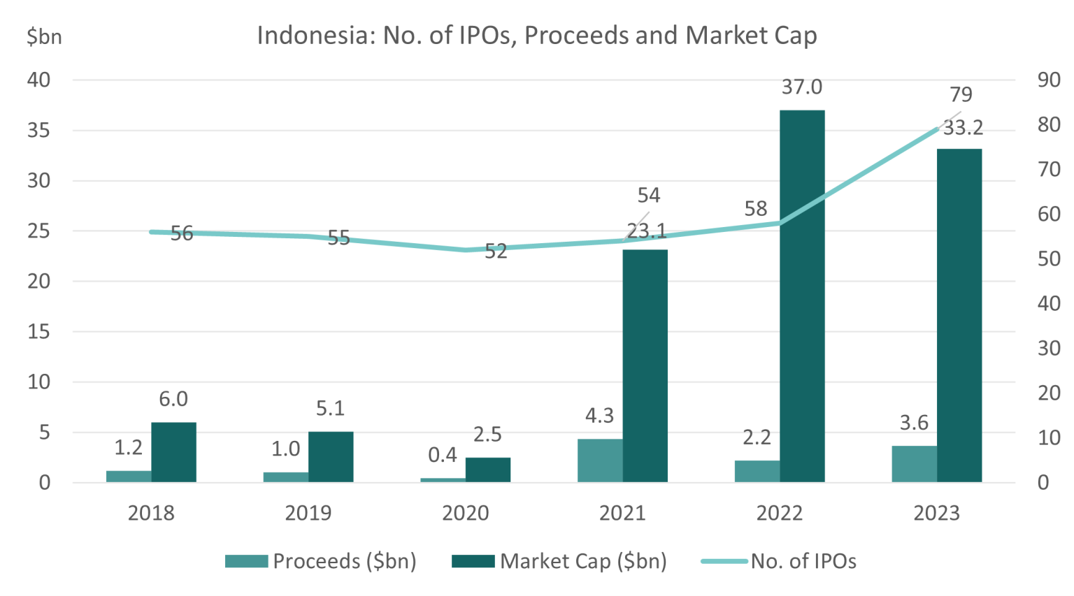 ASEAN IPO Capital Market Outlook – ASEAN EXCHANGES