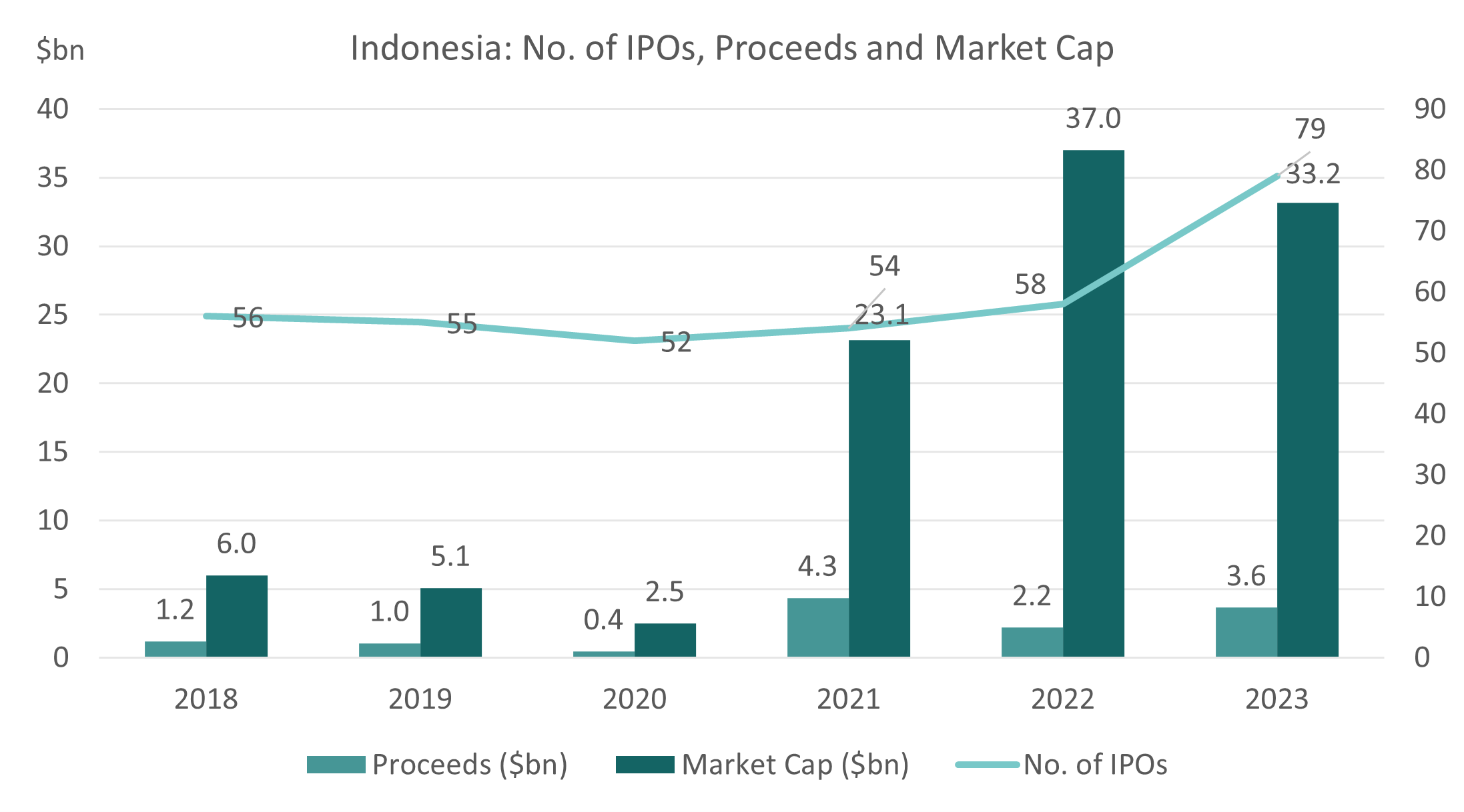 ASEAN IPO Capital Market Outlook – ASEAN EXCHANGES