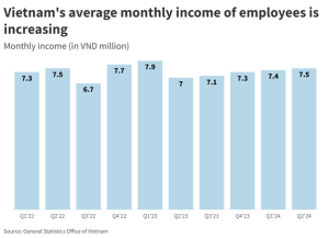Why Invest in Vietnam Stocks: A Rising Star in Southeast Asia – ASEAN ...