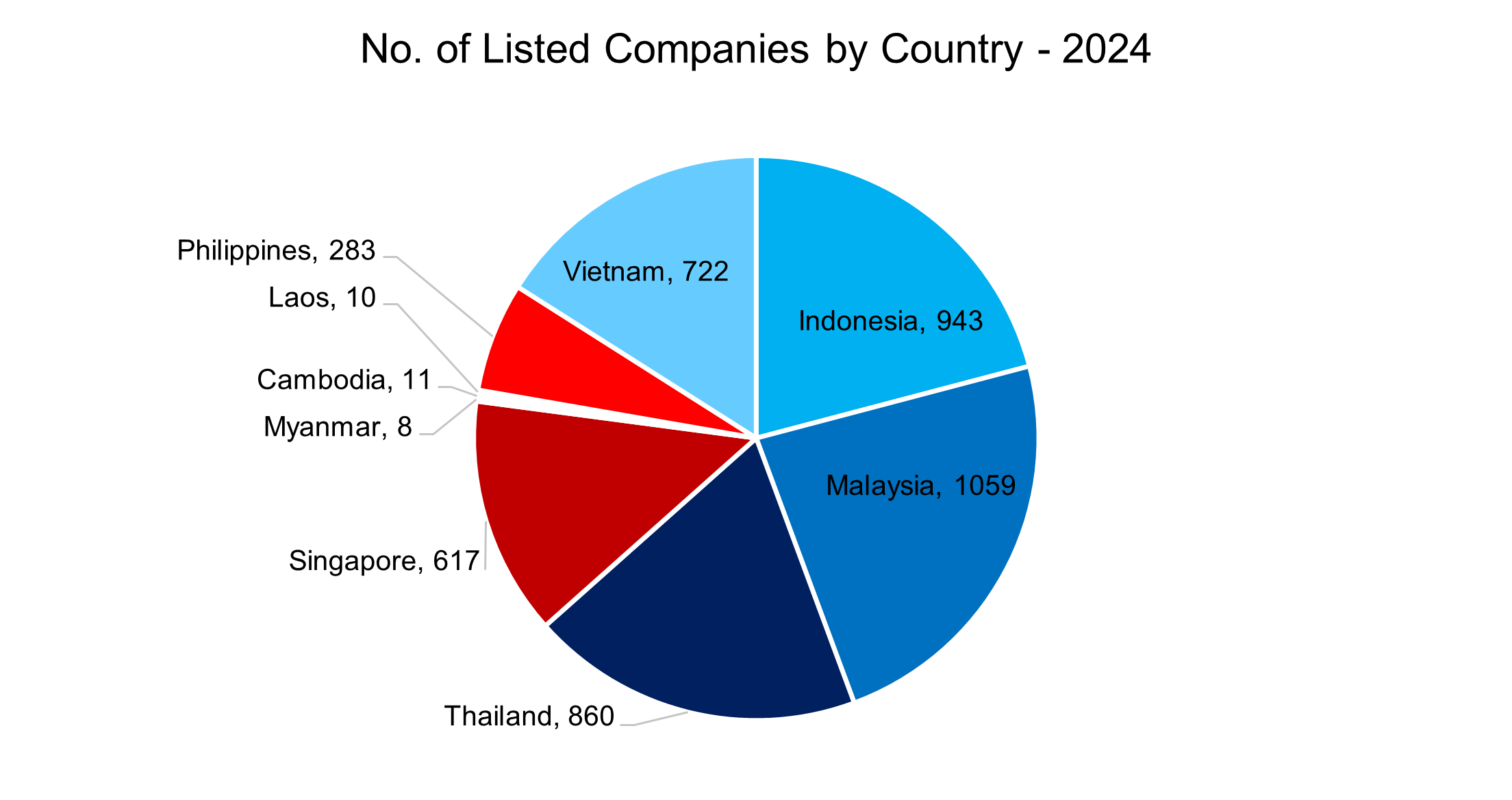 ASEAN Capital Markets – 2024 Recap and 2025 Outlook – ASEAN EXCHANGES
