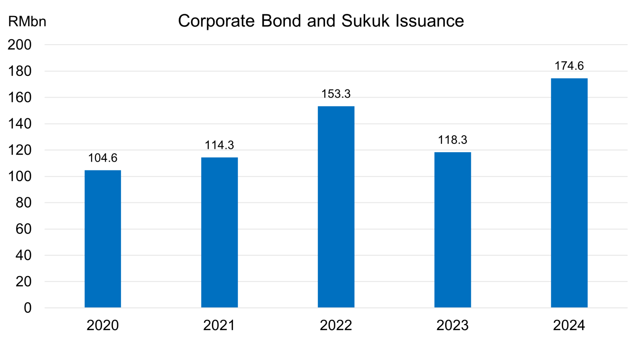 ASEAN Capital Markets – 2024 Recap and 2025 Outlook – ASEAN EXCHANGES