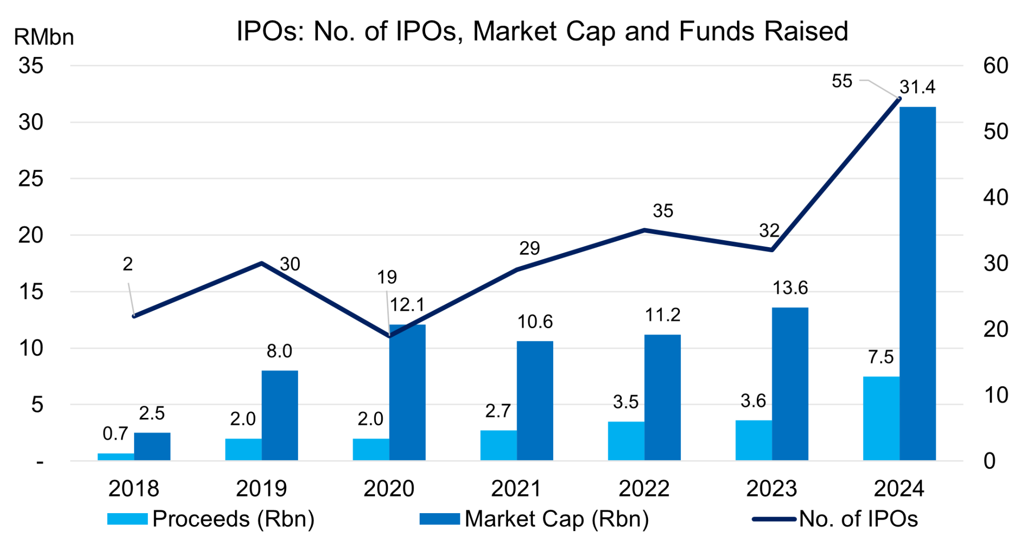 ASEAN Capital Markets – 2024 Recap and 2025 Outlook – ASEAN EXCHANGES