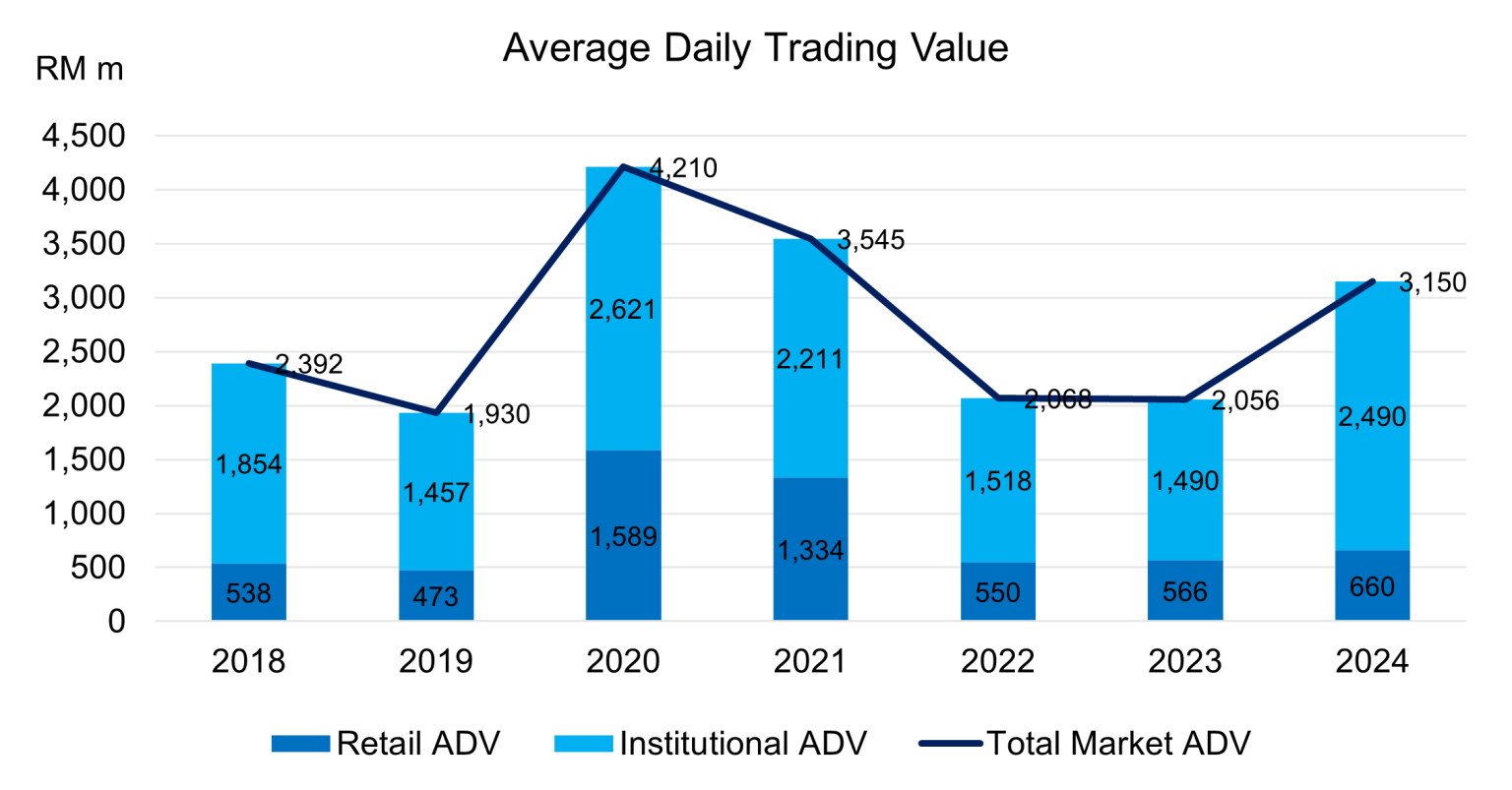 ASEAN Capital Markets – 2024 Recap and 2025 Outlook – ASEAN EXCHANGES