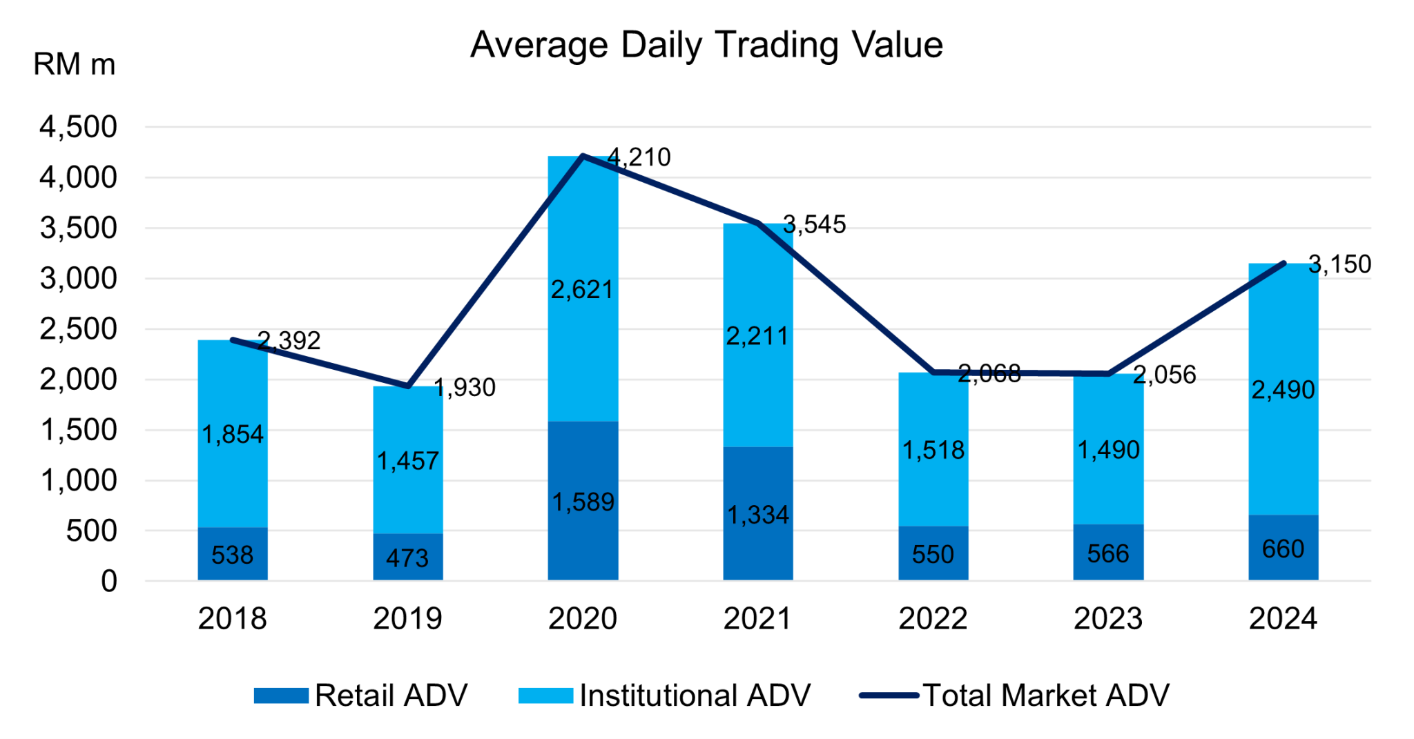 ASEAN Capital Markets – 2024 Recap and 2025 Outlook – ASEAN EXCHANGES