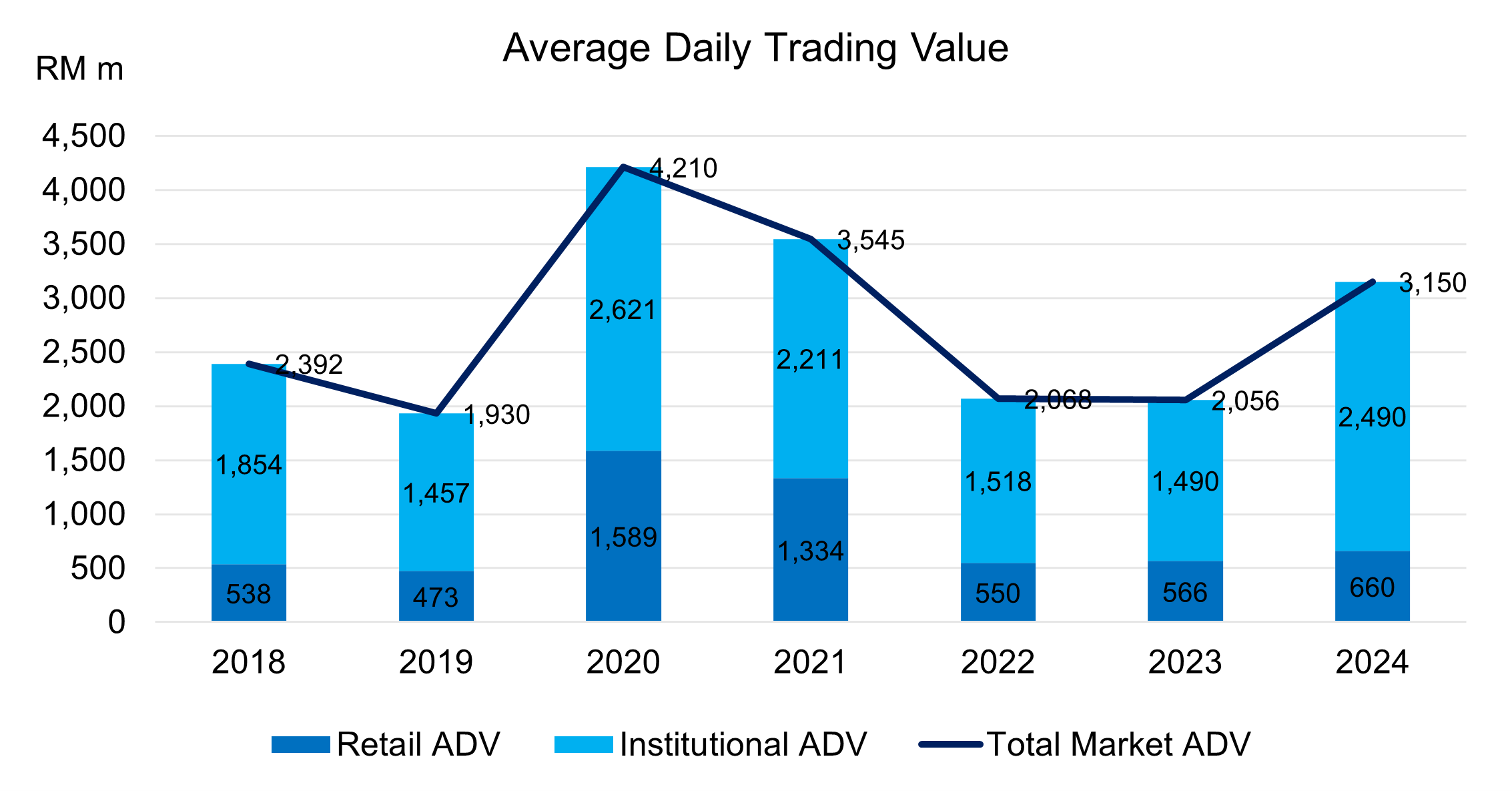 ASEAN Capital Markets – 2024 Recap and 2025 Outlook – ASEAN EXCHANGES