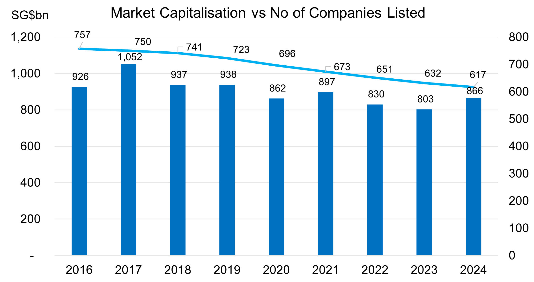 ASEAN Capital Markets – 2024 Recap and 2025 Outlook – ASEAN EXCHANGES