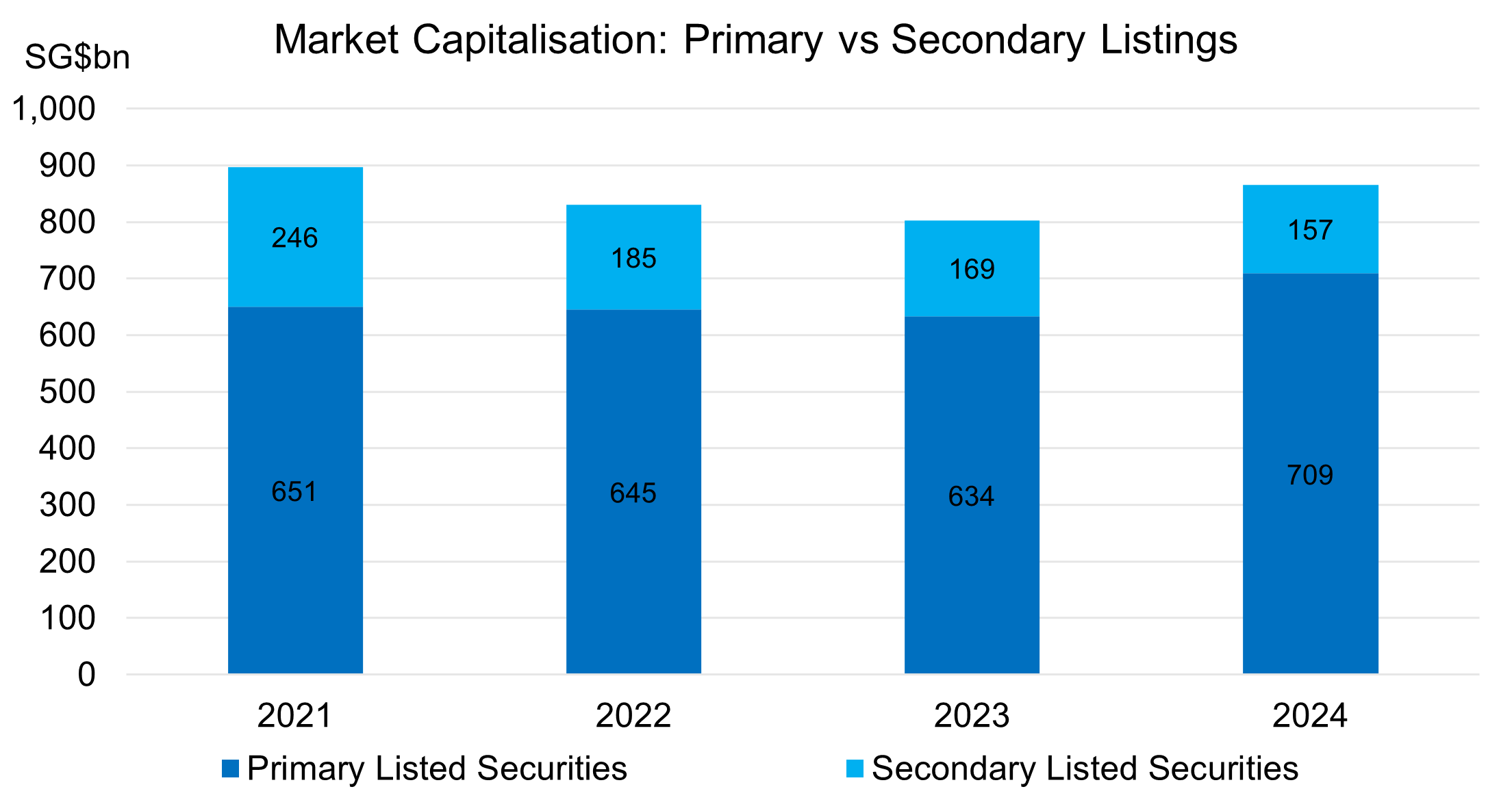 ASEAN Capital Markets – 2024 Recap and 2025 Outlook – ASEAN EXCHANGES