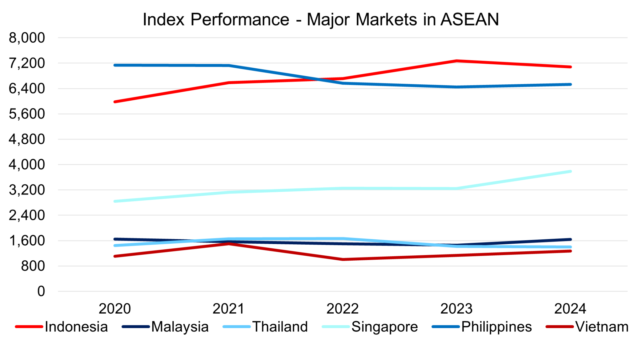 ASEAN Capital Markets – 2024 Recap and 2025 Outlook – ASEAN EXCHANGES