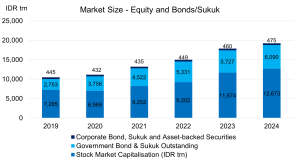ASEAN Capital Markets – 2024 Recap and 2025 Outlook – ASEAN EXCHANGES