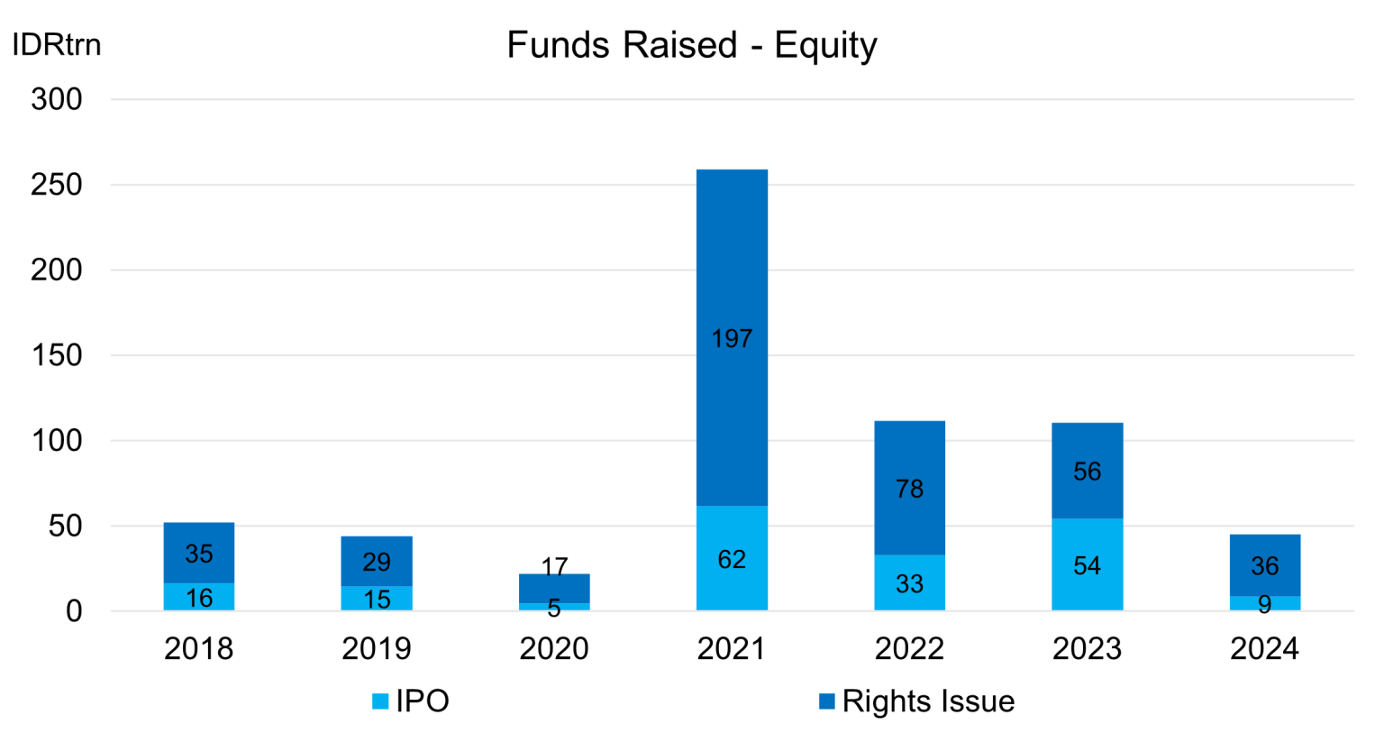 ASEAN Capital Markets – 2024 Recap and 2025 Outlook – ASEAN EXCHANGES