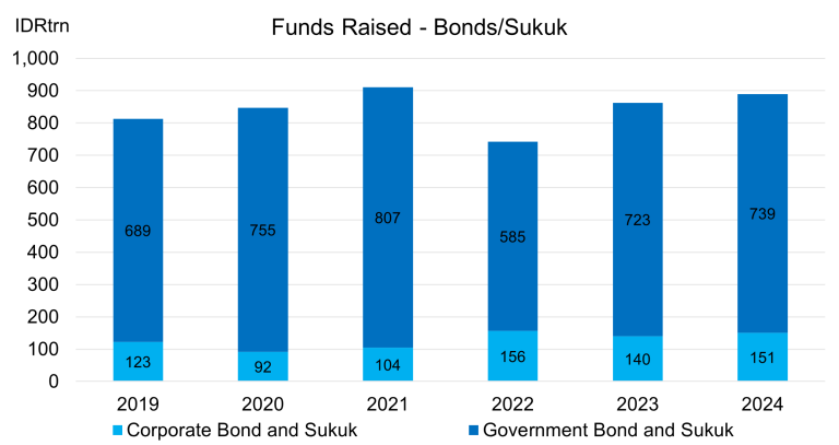 ASEAN Capital Markets – 2024 Recap and 2025 Outlook – ASEAN EXCHANGES