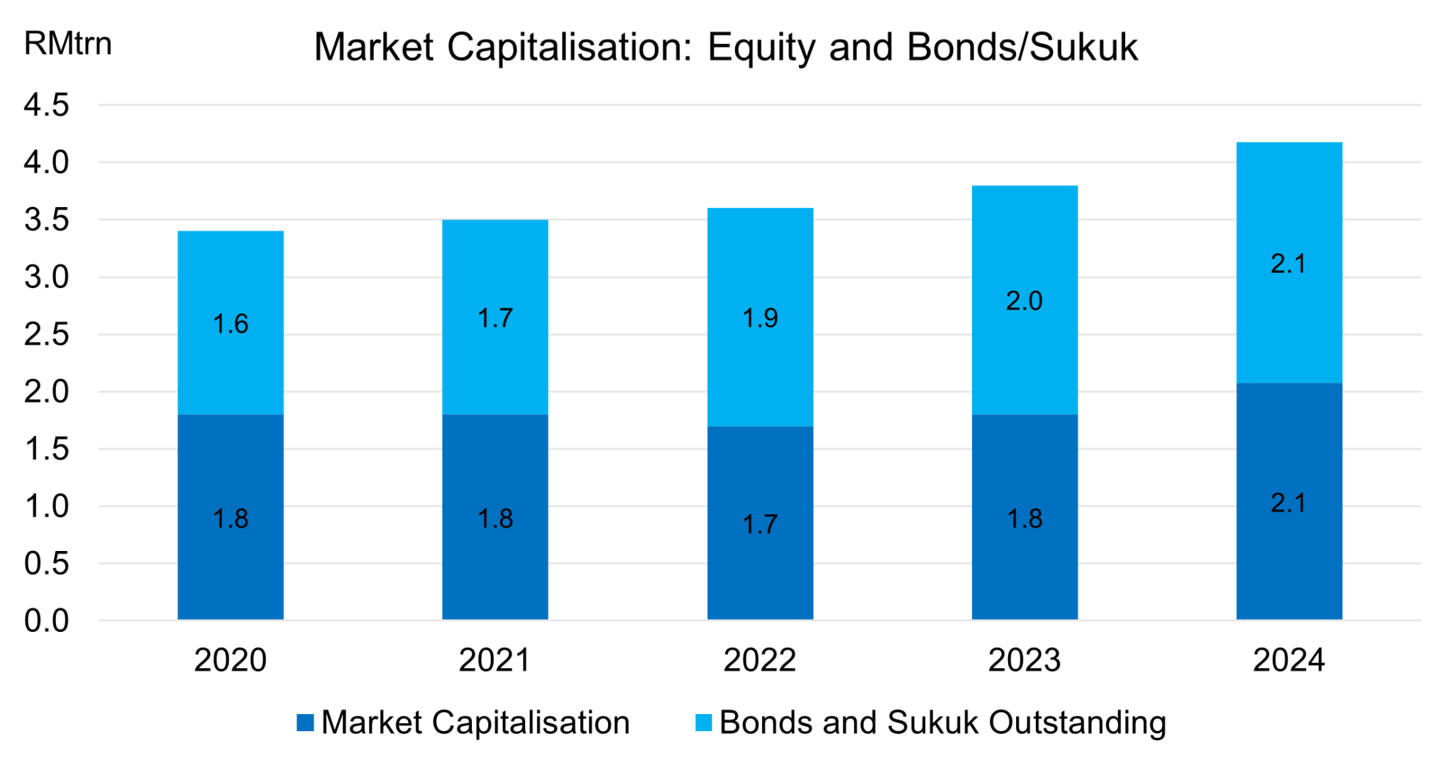 ASEAN Capital Markets – 2024 Recap and 2025 Outlook – ASEAN EXCHANGES