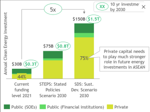 Green ASEAN: Nurturing Sustainable Growth – ASEAN EXCHANGES